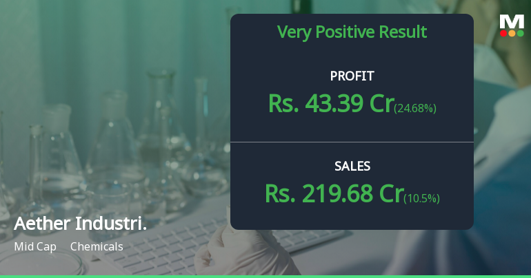 Aether Industries Reports Strong Q3 FY24-25 Results Amid Rising ...