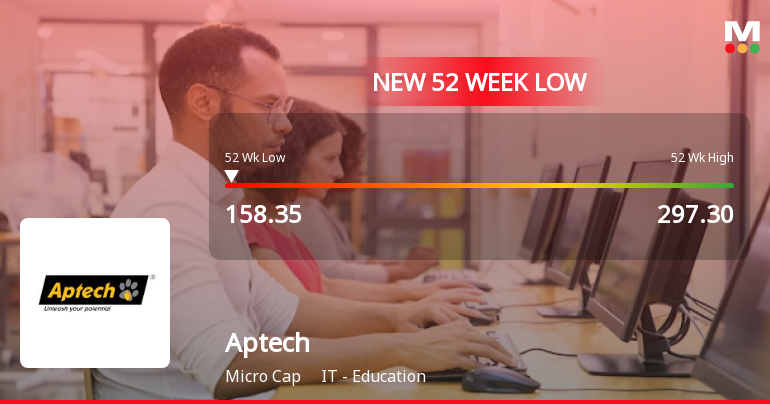 Aptech Ltd Hits 52-Week Low Amidst Ongoing Challenges in IT Education Sector