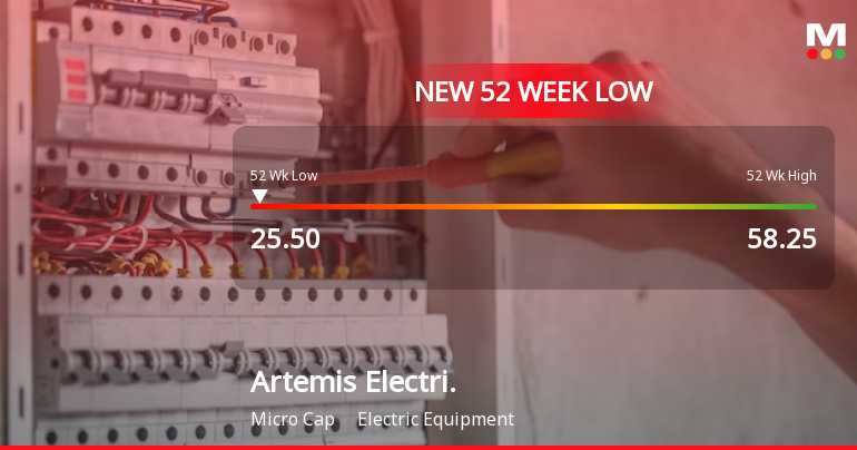 Artemis Electricals Hits 52-Week Low Amid Ongoing Market Challenges