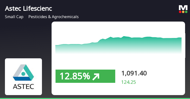 Astec Lifesciences Experiences Revision in Stock Evaluation Amid ...