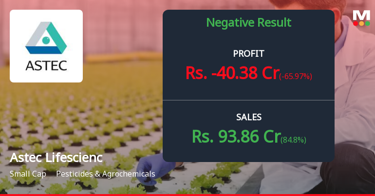 Astec Lifesciences Reports Strong Sales Growth Amid Declining ...