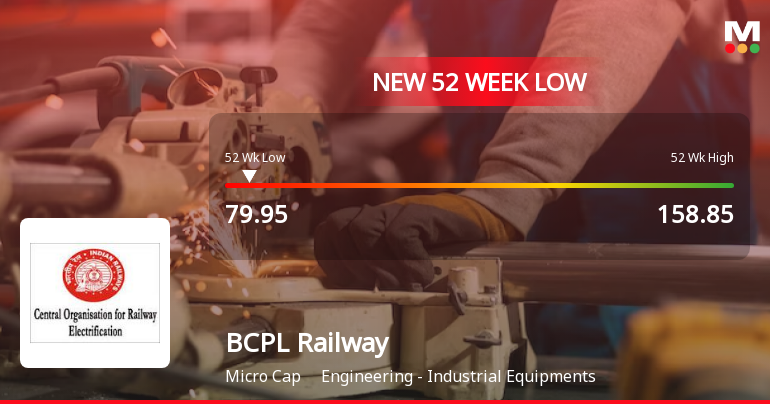 BCPL Railway Infrastructure Hits 52-Week Low Amid Sustained Bearish Trend