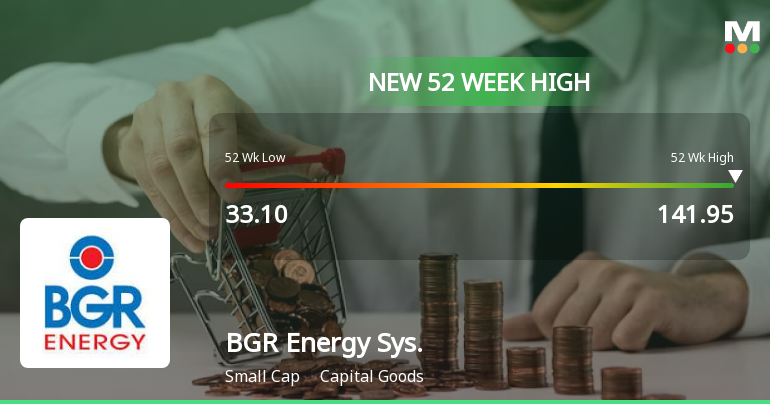BGR Energy Systems Reaches New High Amid Strong Performance Trends and ...