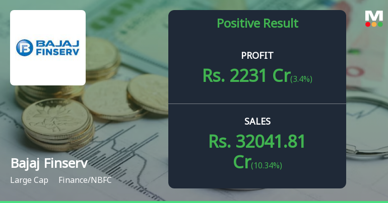 Bajaj Finserv Reports Record Operating Profit and Strong Sales Growth for December Quarter
