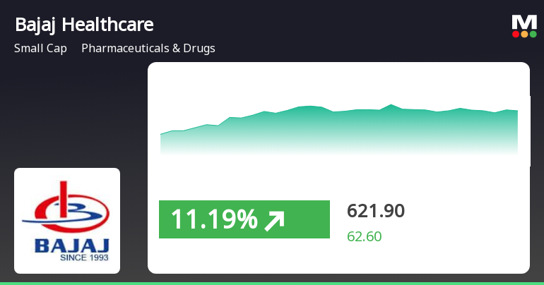 Bajaj Healthcare Shows Strong Resilience Amid Broader Market Decline