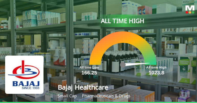 Bajaj Healthcare Achieves All-Time High Amidst Strong Sector ...