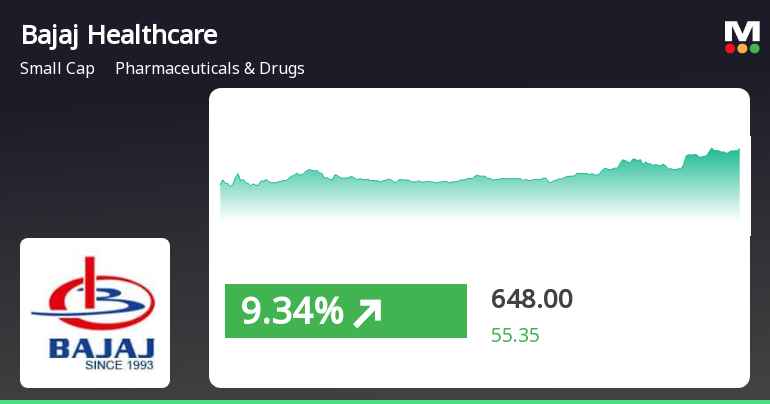 Bajaj Healthcare Outperforms Sector and Sensex Amidst Market Volatility
