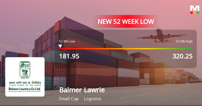 Balmer Lawrie Faces Significant Stock Volatility Amidst B...