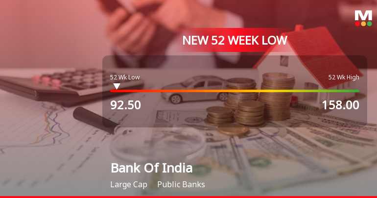 Bank of India Hits 52-Week Low Amid Sustained Stock Decli...
