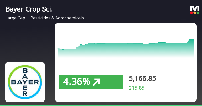 Bayer CropScience Shows Recovery Amidst Mixed Performance...