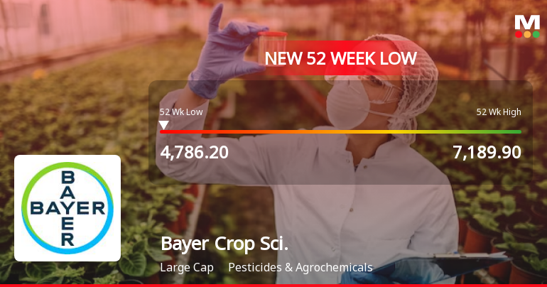 Bayer CropScience Faces Sustained Stock Decline Amid Broa...
