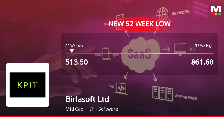 Birlasoft Faces Continued Declines Amid Broader Market Challenges and ...