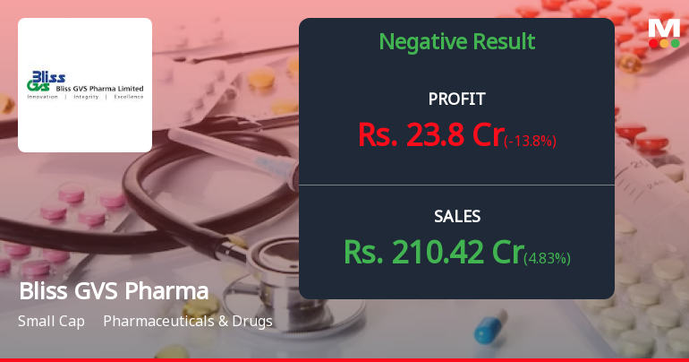 Bliss GVS Pharma Reports Mixed Q4 Results Amid Improved Liquidity and ...