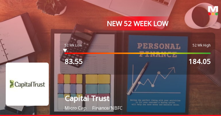 Capital Trust Faces Pressure Amid Declining Stock Perform...