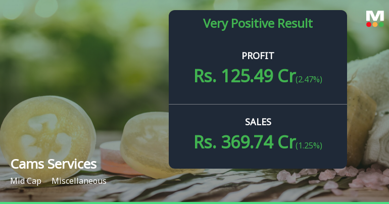 Computer Age Management Services Reports Record Q3 FY24-25 Results Amid ...