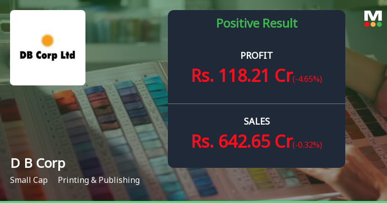 D B Corp Reports Strong Q3 FY24-25 Results, Signaling Financial Health ...