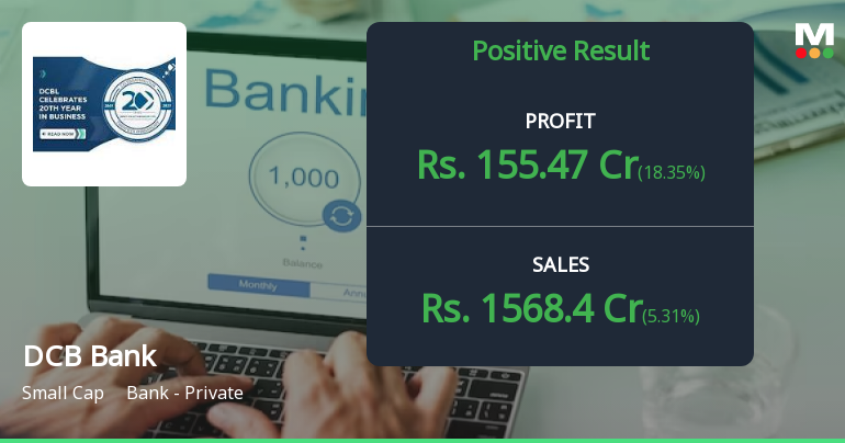 DCB Bank Reports Record Interest Earnings Amid Declining Profit Before ...