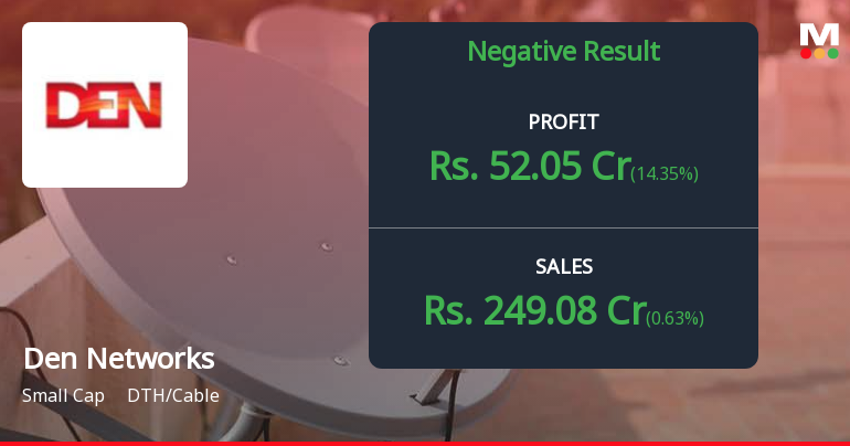 Den Networks Reports Q3 FY24-25 Results, Raises Concerns Over ...