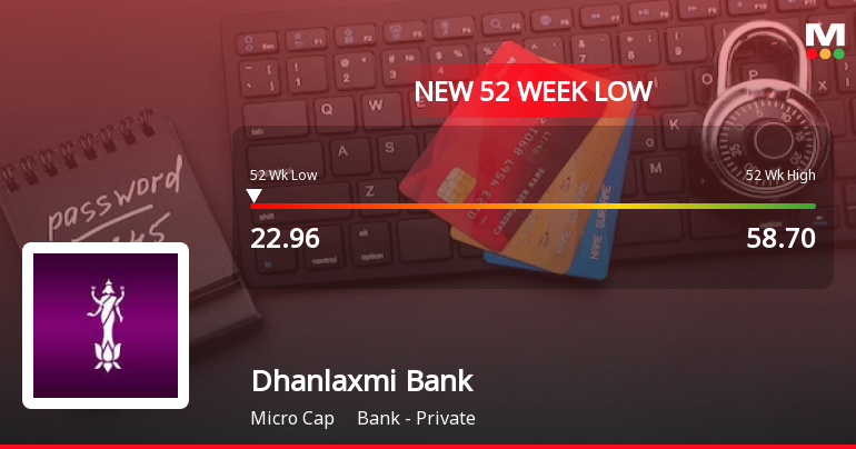 Dhanlaxmi Bank Hits 52-Week Low Amid Ongoing Performance Challenges in ...