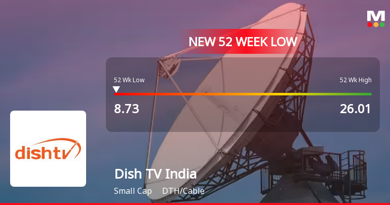 Dish TV India Hits 52-Week Low Amidst Competitive DTH Mar...