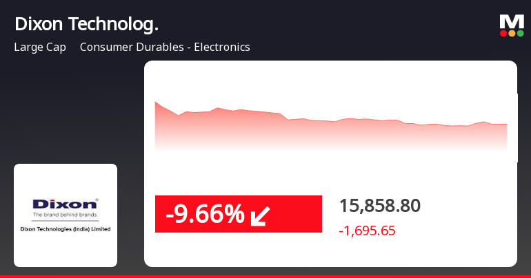 Dixon Technologies Faces Challenges Amid Broader Downturn in Consumer Durables Sector