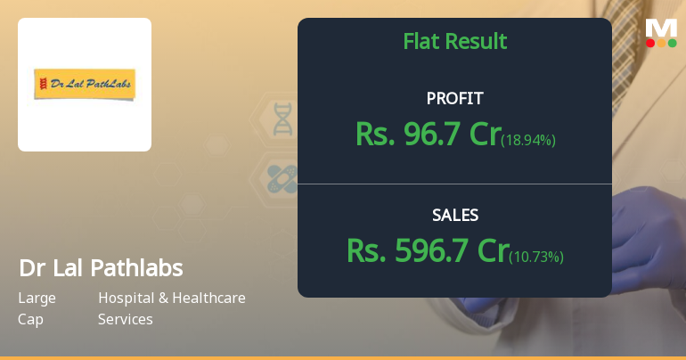 Dr Lal Pathlabs Reports Flat Q3 FY24-25 Results Amid Mixe...