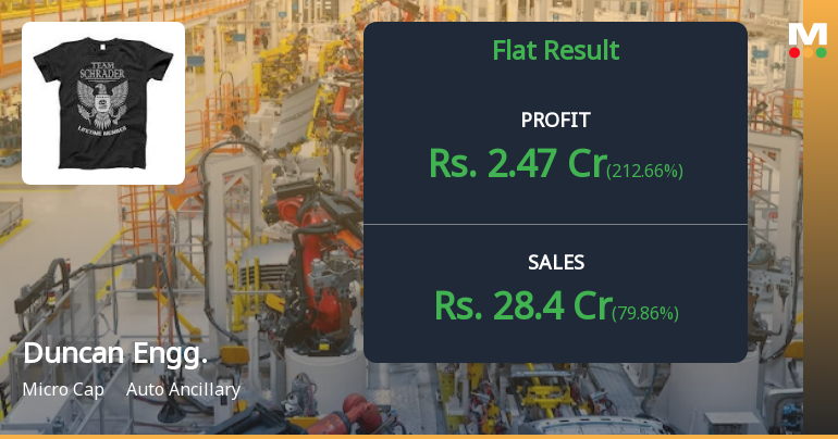 Duncan Engineering Reports Flat Q3 FY24-25 Results Amid Operational ...