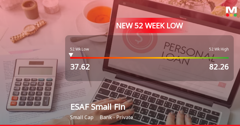 ESAF Small Finance Bank Hits 52-Week Low Amid Broader Mar...