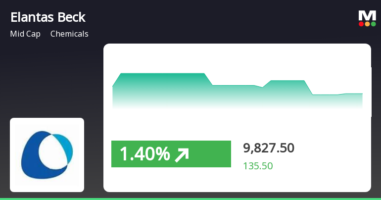 Elantas Beck India Shows Signs of Trend Reversal Amid Ongoing Market ...