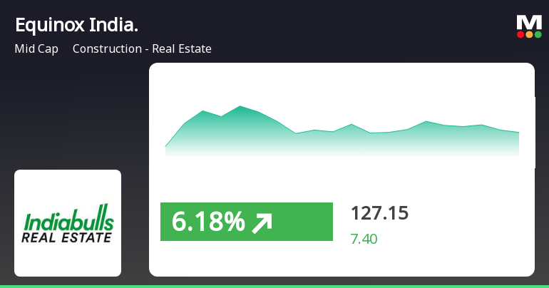 Equinox India Developments Sees Revision in Its Stock Evaluation Amid ...