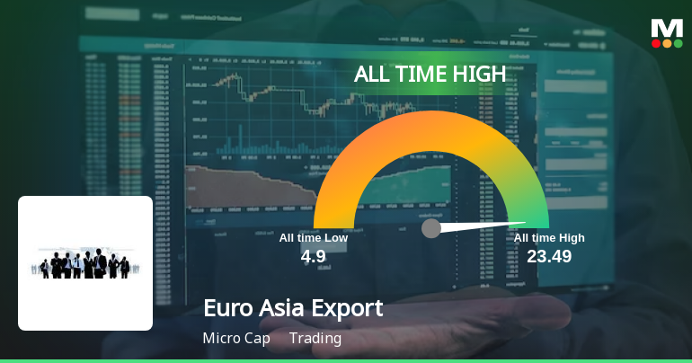 Euro Asia Exports Achieves All-Time High Amid Strong Market Performance ...