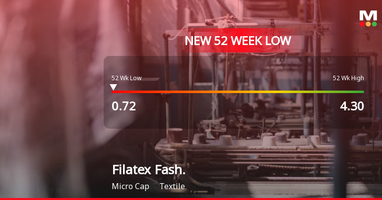 Filatex Fashions Experiences Notable Revision in Stock Ev...