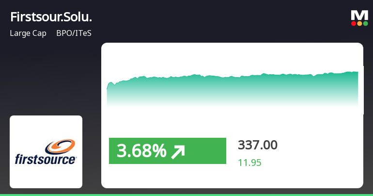 Firstsource Solutions Shows Resilience with Notable Rebound Amid Market Fluctuations