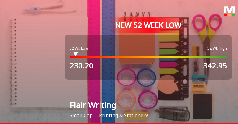 Flair Writing Industries Faces Significant Volatility Amid Industry ...