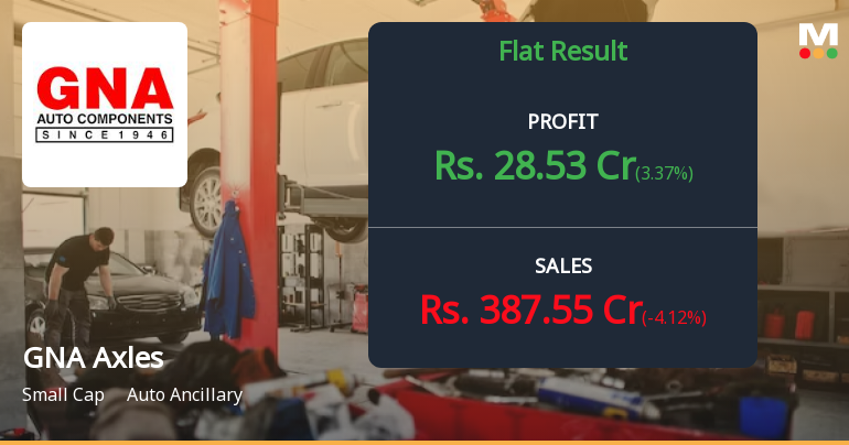 GNA Axles Experiences Revision in Score Following Flat Q3 FY24-25 Performance