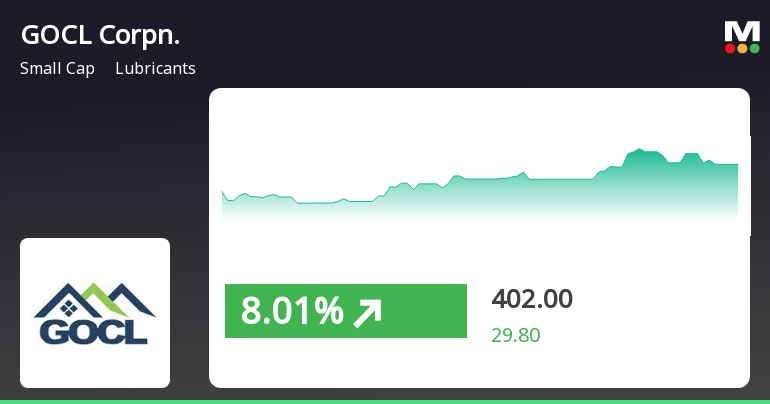 MarketsMOJO Adjusts Evaluation of GOCL Corporation Amid Strong Market ...