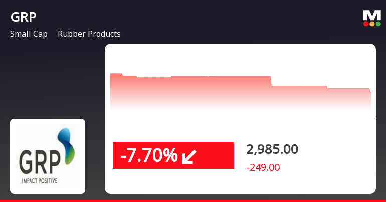 GRP Ltd Faces Significant Stock Decline Amid Broader Market Challenges