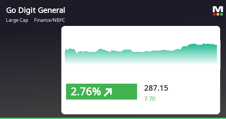 Go Digit General Insurance Shows Potential Trend Reversal Amid Ongoing ...