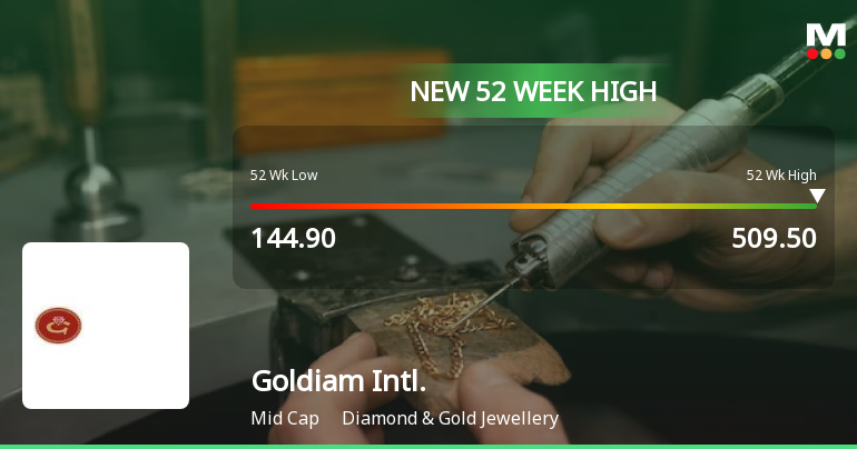 Goldiam International Reaches New High Amid Strong Price ...