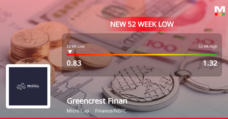 Greencrest Financial Services Hits 52-Week Low Amid Susta...