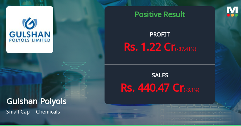 Gulshan Polyols Reports Strong Q4 Sales Growth Amid Rising Interest ...