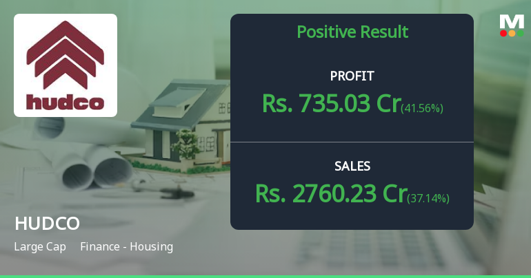 HUDCO Reports Strong Q3 FY24-25 Results with Record Sales and Profit Growth
