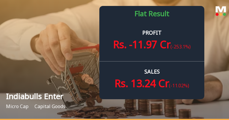 Indiabulls Enterprises Reports Significant Financial Chal...