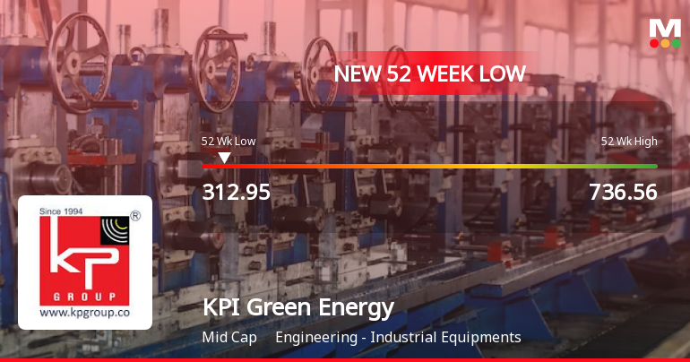 KPI Green Energy Faces Market Challenges Amid Signs of Trend Reversal