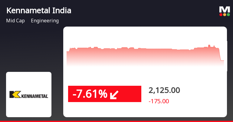 Kennametal India Faces Market Challenges Amid Recent Stock Volatility ...