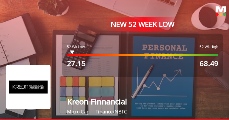 Kreon Financial Services Faces Ongoing Challenges Amid Significant Stock Volatility