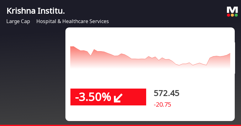 Krishna Institute of Medical Sciences Faces Continued Stock Decline ...