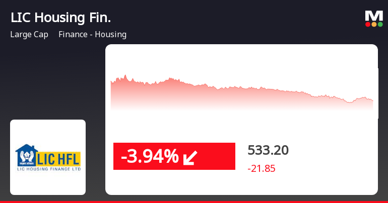 Lic stock price store