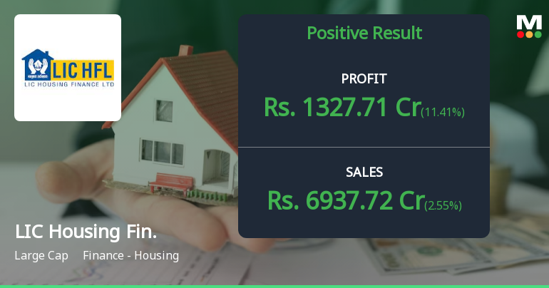 LIC Housing Finance Reports Record Quarterly Operating Pr...
