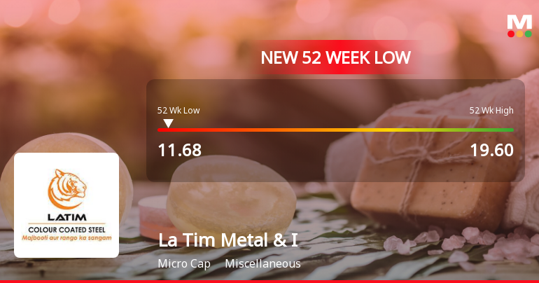 La Tim Metal & Industries Experiences Revision in Stock Score Amidst 52 ...